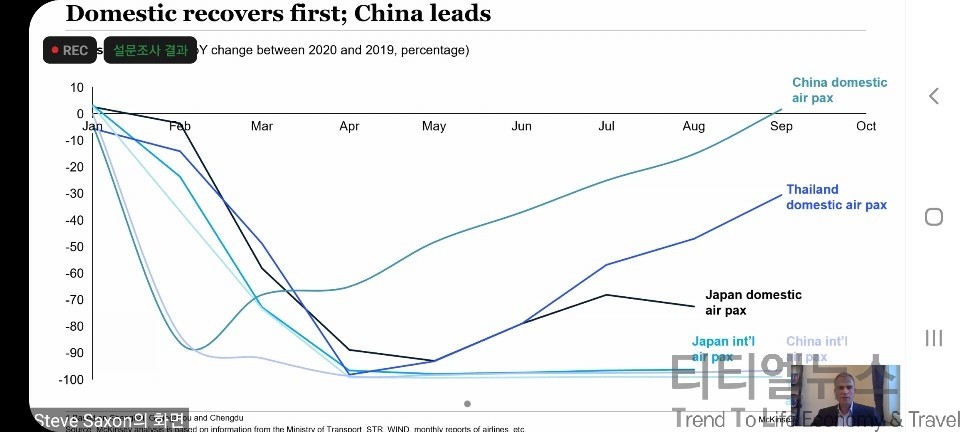 [2020 WIT SEOUL] 온오프라인 결합 하이브리드 세미나로 돌아왔다