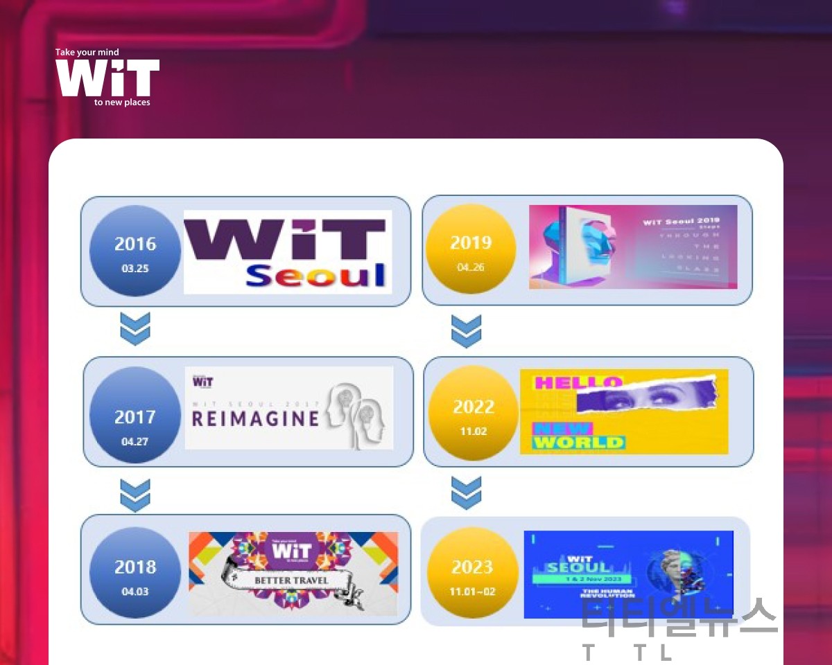 여행 기술과 마케팅의 미래를 만나는 콘퍼런스 WiT SEOUL, 11월 26일 페어몬트 앰배서더 서울서 개최